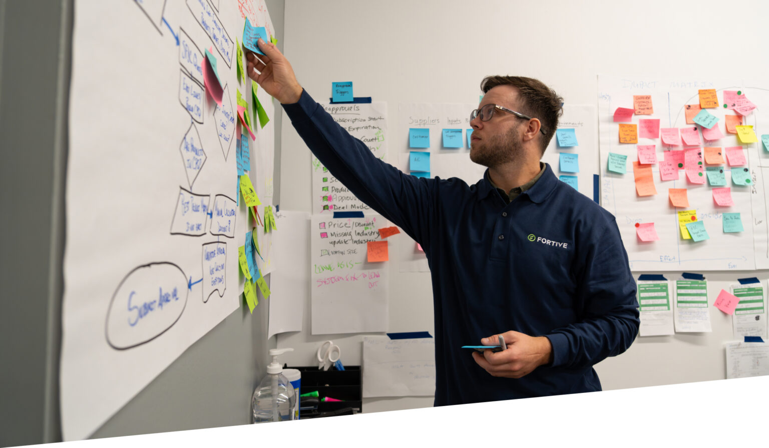 Our Culture | Fortive Careers